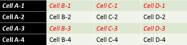 Office Open XML (OOXML) - DrawingML - Tables - Styles